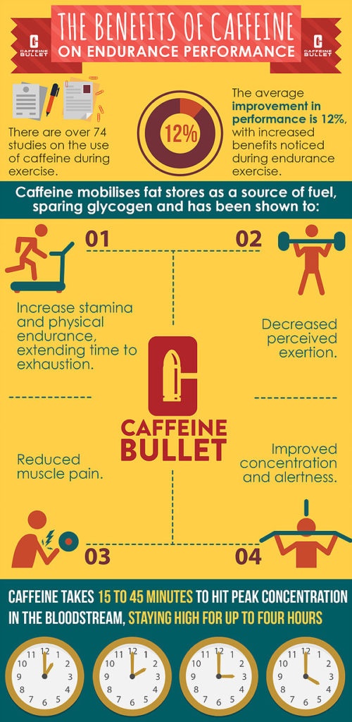 Caffeine in exercise - is it worthwhile?