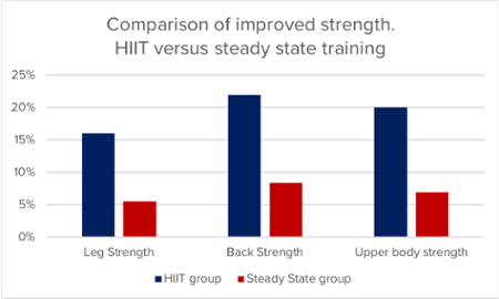 The complete HIIT guide to your best workout yet