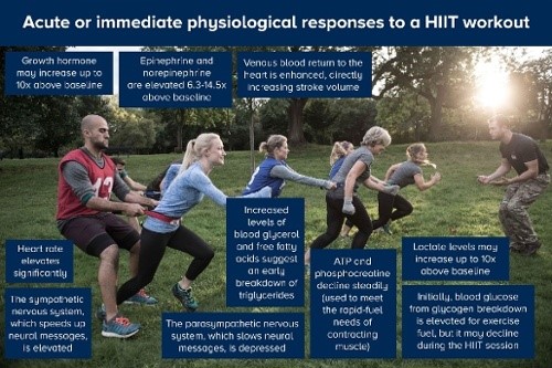 The complete HIIT guide to your best workout yet